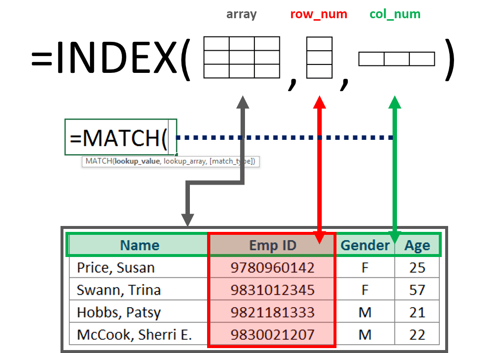 Working With Excel INDEX Formula Yodalearning