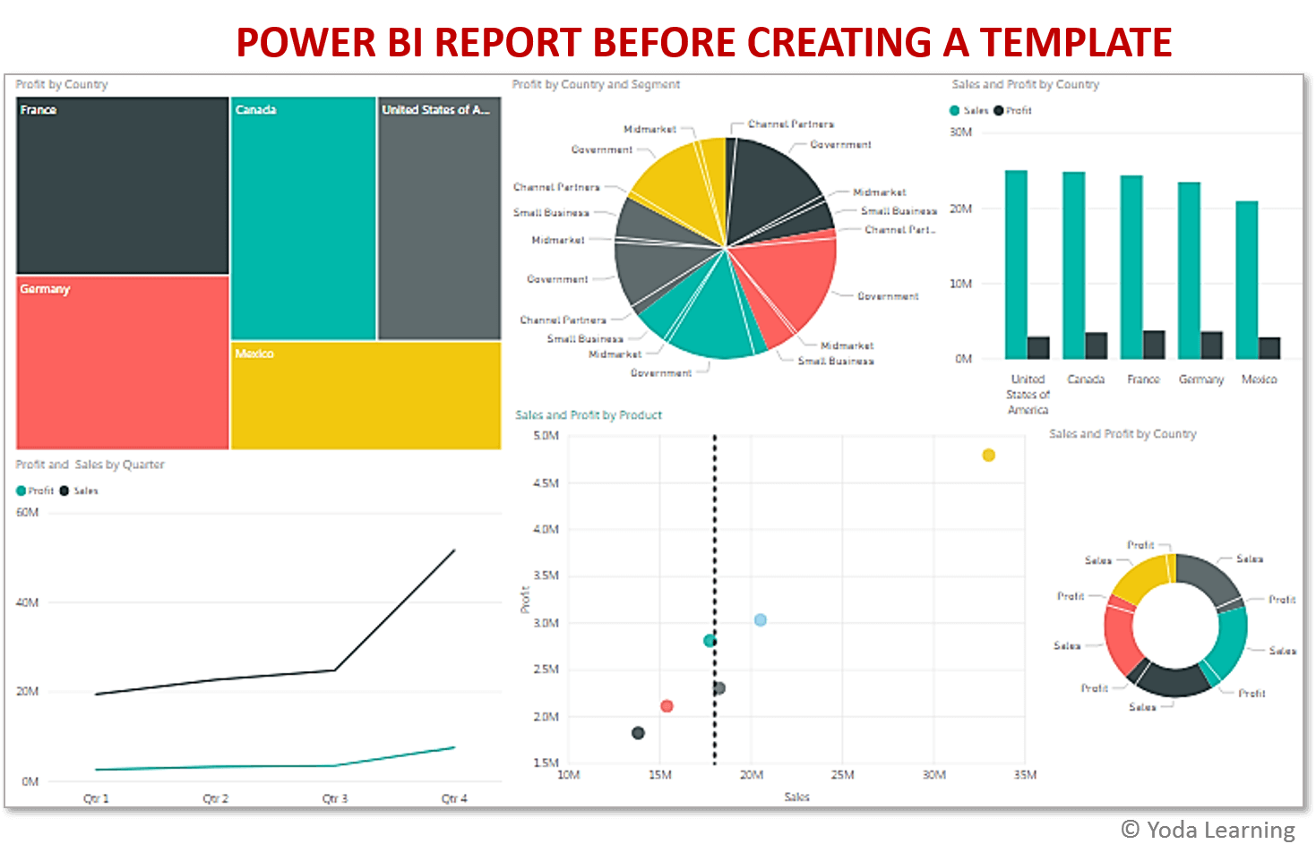 Free Power Bi Templates