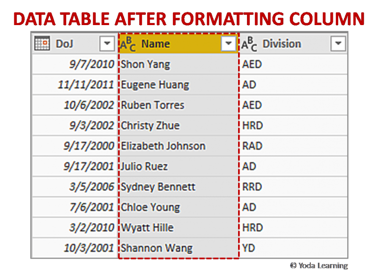 steps-to-format-columns-using-power-query
