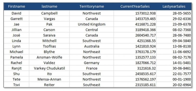 How To Export Data From SQL To Excel Spreadsheet Using VBA