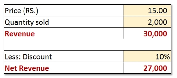 What If Analysis Using Excel Dashboard Indirect Funciton Goal Seek