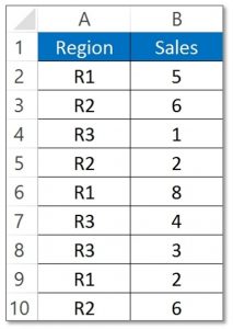 How To {Quickly} Create Reports In Excel Using Pivot Table with Example