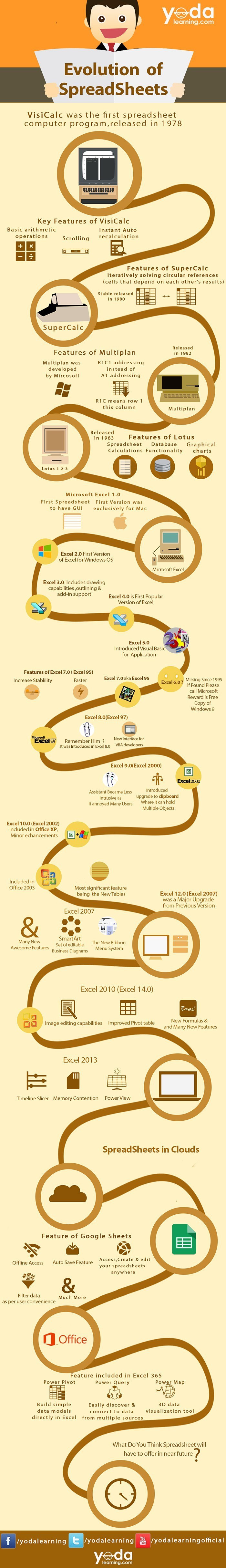 Excel History