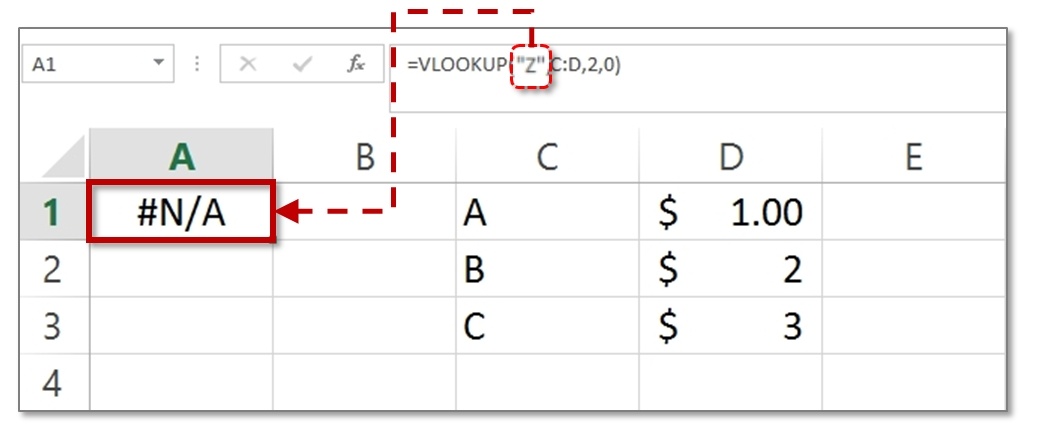 Top 9 Excel Error In Formula And How To Correct It Step by Step 