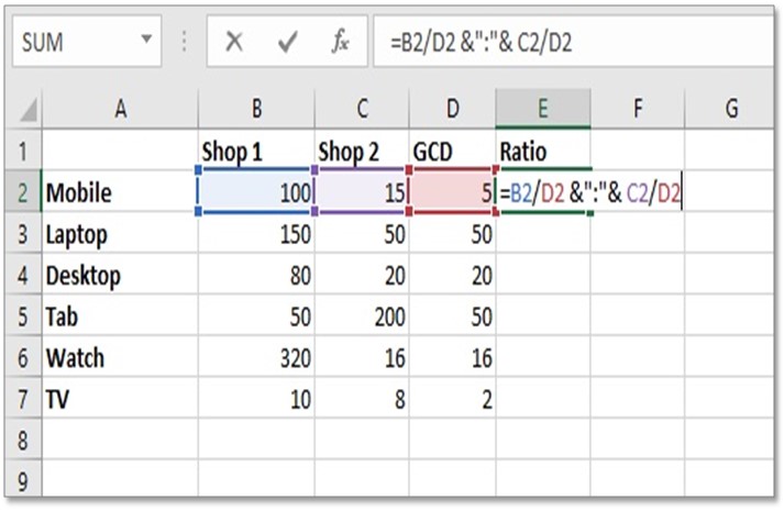  Quick Tips 7 Steps To Calculate Ratios In Excel Excel Ratio Formulas 