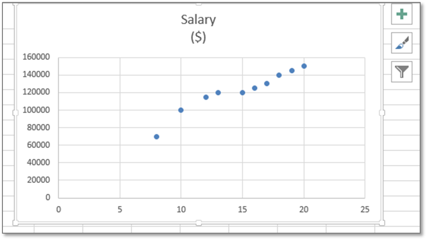 Learn How To Create Excel Scatter Plots With Two Sets Of Data With Eg 
