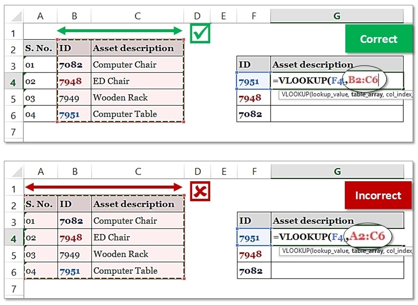 Excel VLOOKUP Function Why And How How To Use VLOOKUP In Excel