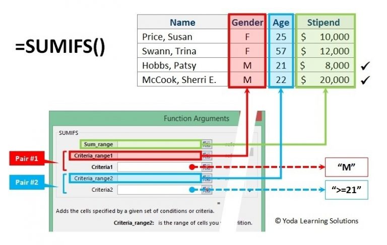 Excel SUMIF Formula SUMIFS How To Use SUMIF Formula In Excel