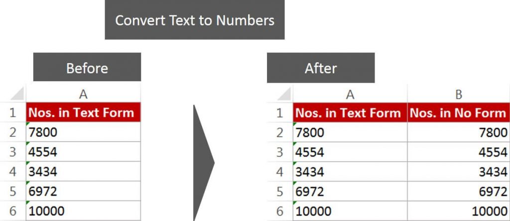 How to use Text to Column in Excel with 4 Difference Example ...