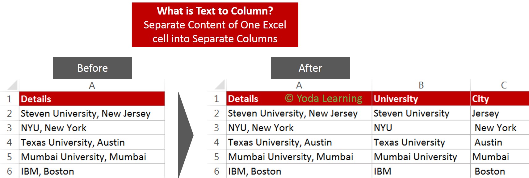 How To Use Text To Column In Excel With 4 Difference Example KING OF