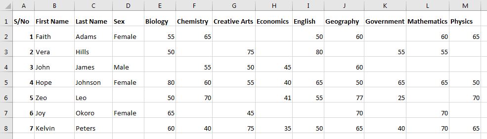 How To Use COUNTBLANK Funtion To Count Blank Cells In Excel