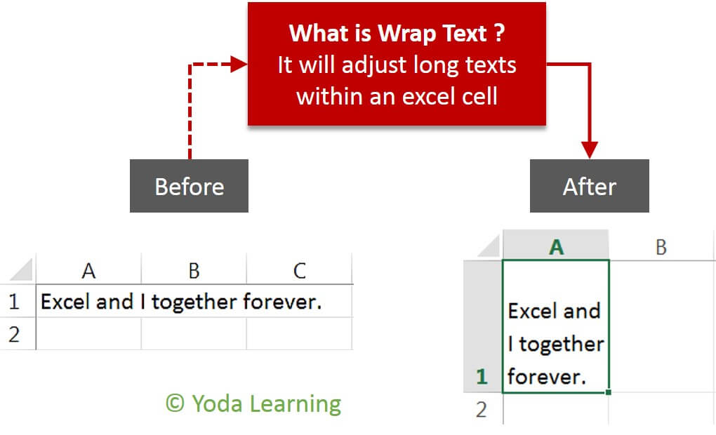 How To Quickly Wrap Text In Excel Cells Fix Content In Single Cell Excel