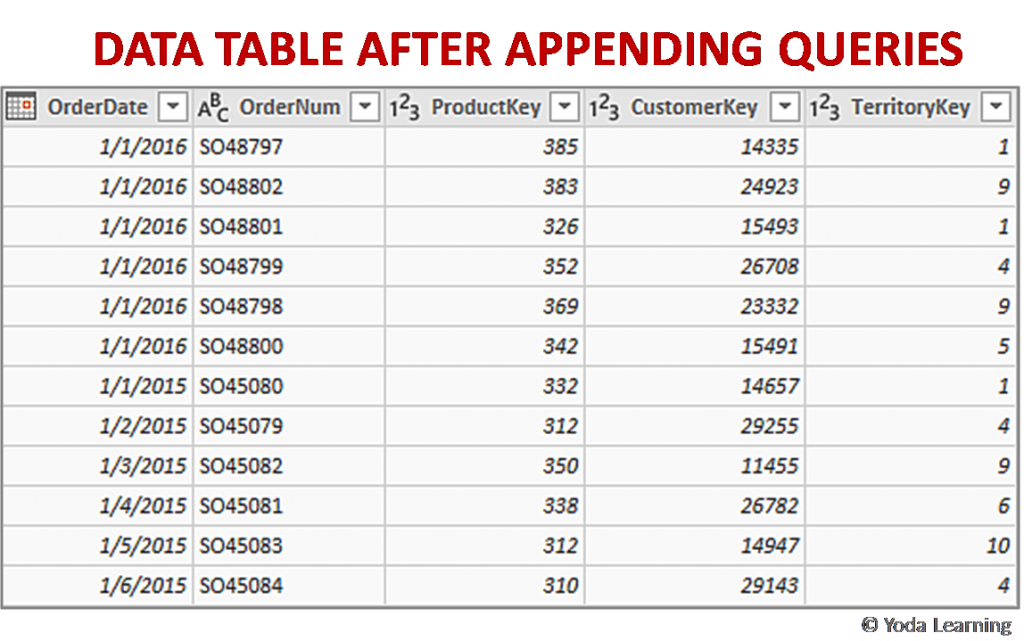 Append Queries Using Power Query Step by Step Append Power Query
