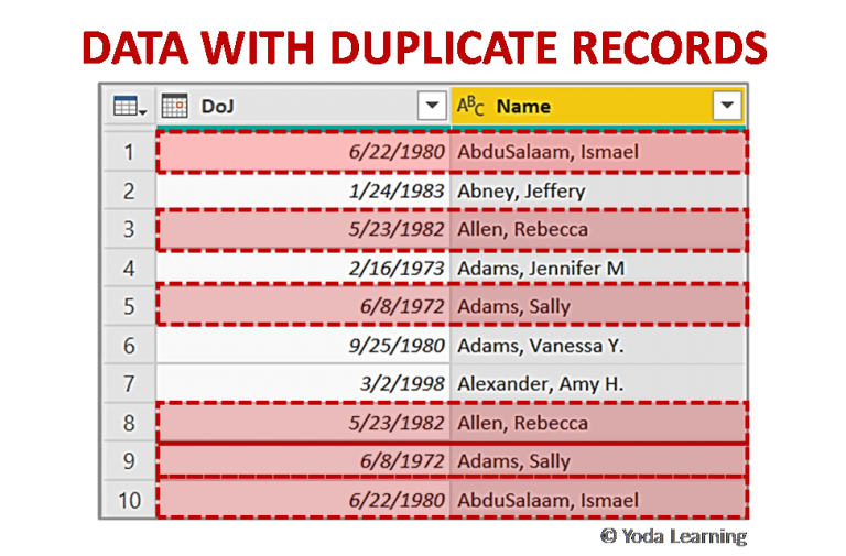 Learn How To Keep Duplicate Records Using Power Query In Excel