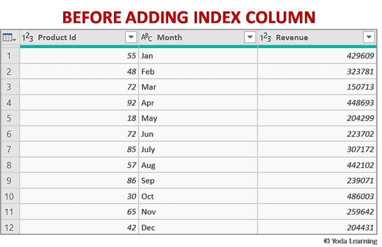 Learn {Quick} Steps to create Index Column Using Power Query in Excel