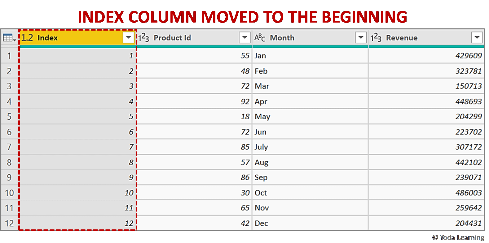 Tova Maceyak How To Select Multiple Columns In Power Bi Query Editor