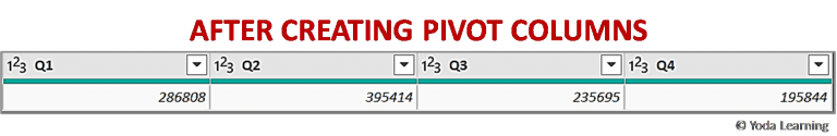 Learn How To Create Pivot Columns Using Power Query
