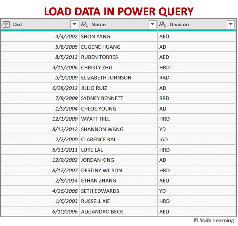 Learn How to Filter Records Using Power Query