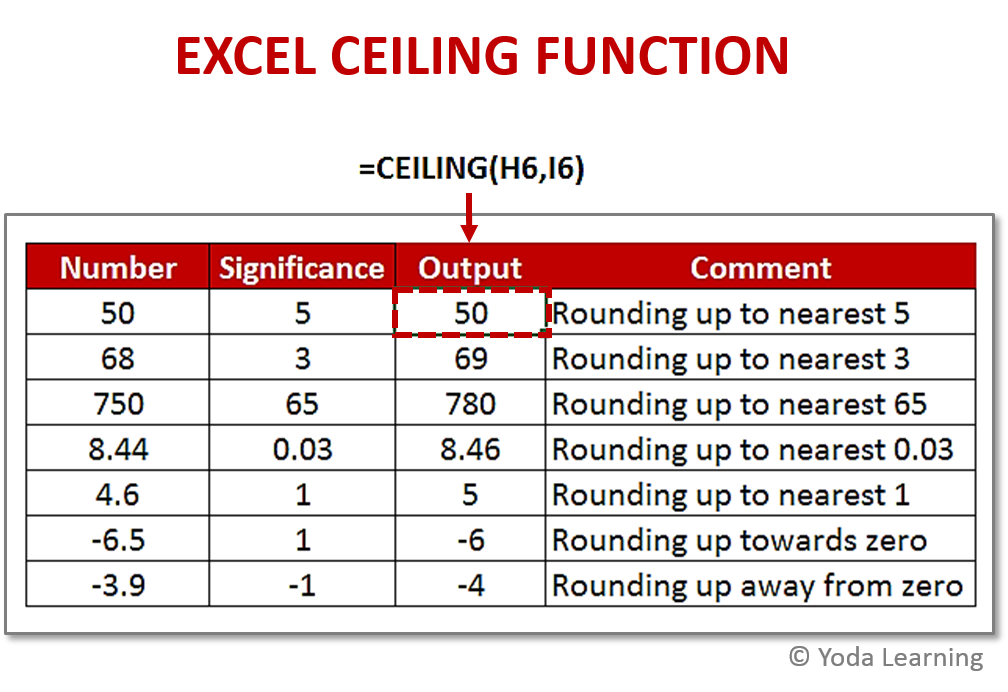 How To Use Ceiling Function In Excel Top Excel Functions