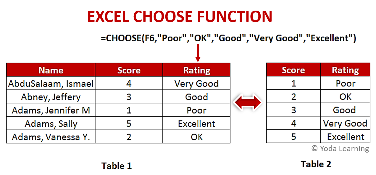 How To Use Excel Choose Function Excel Function