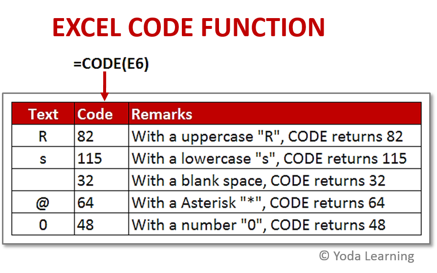 How To Use The Code Function In Excel Excel Functions