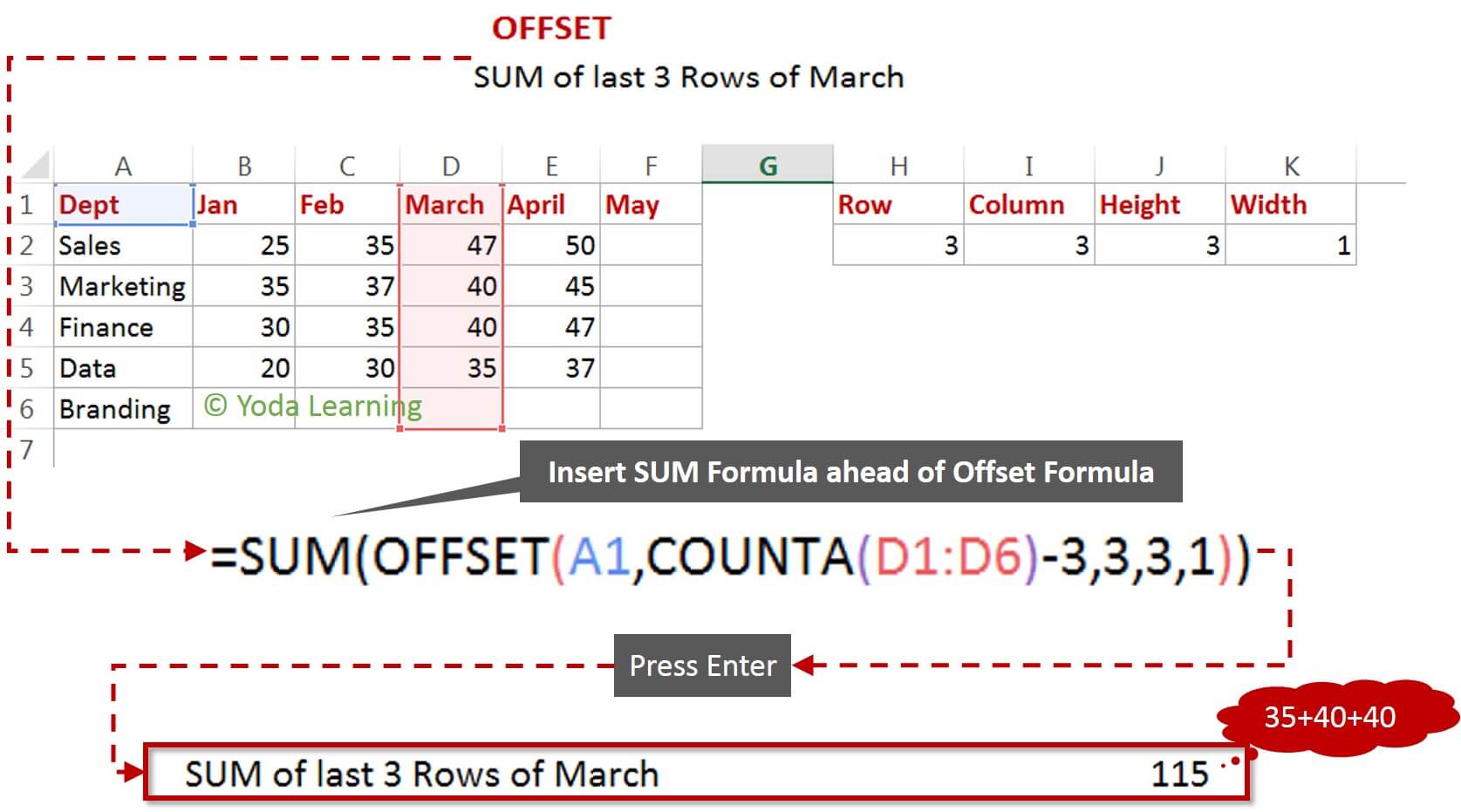 OFFSET Function In Excel EBOOK VBA EXCEL