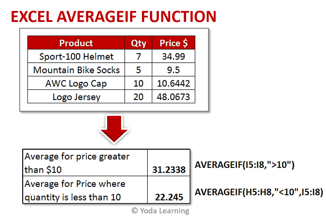 How To Use AVERAGEIF Function In Excel AVERAGE Function Syntax