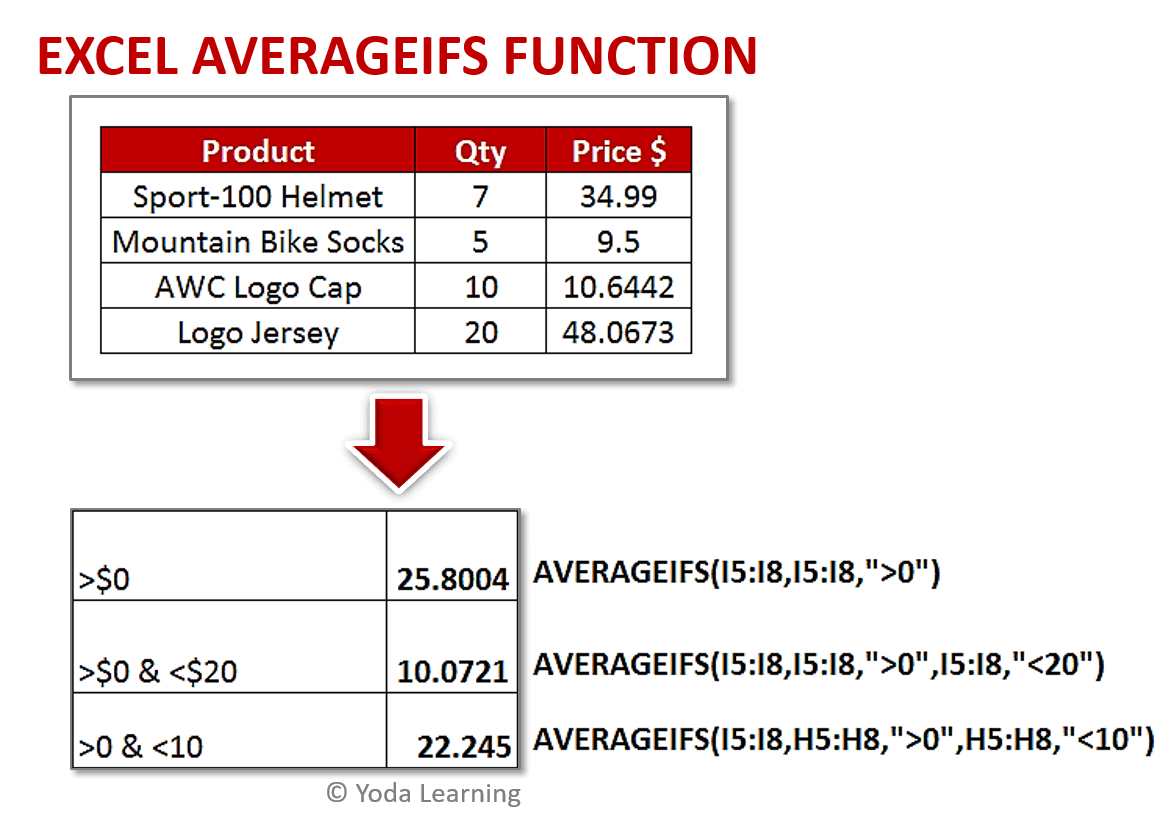 How To Use AVERAGEIFS Function In Excel Range Criteria Average