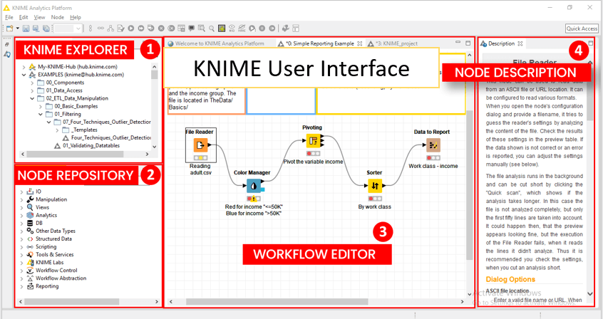 Knime Course Online Training And Certification Basic To Advanced