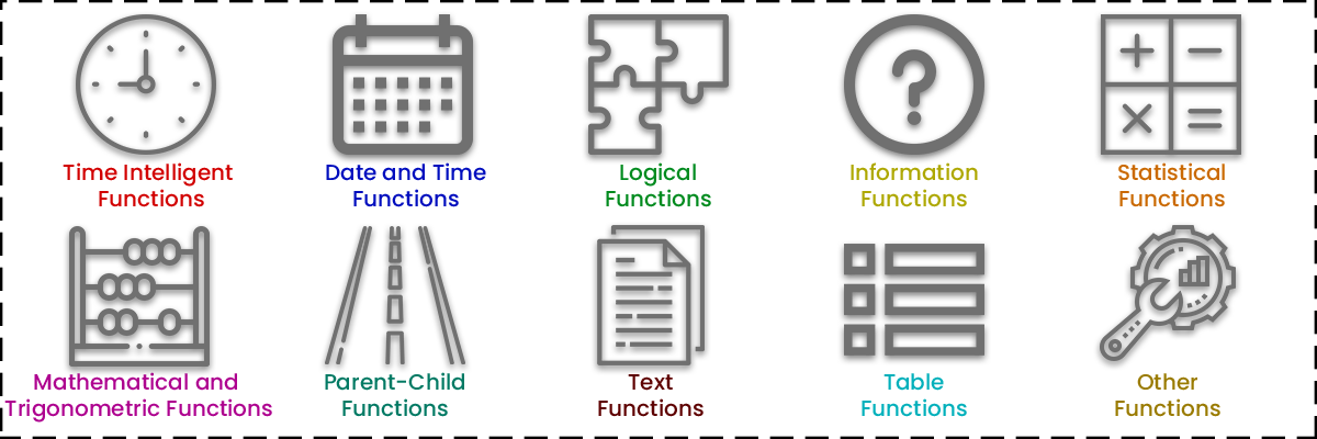  Ultimate Guide Of Power BI Dax Function For Begineers Basics Of 