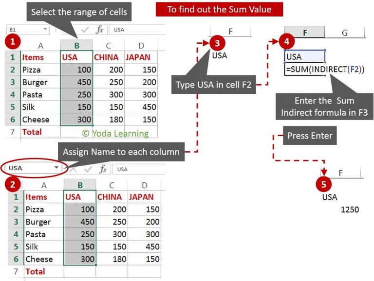 Indirect Function In Excel With Sum Max Min And Independent Cell Value