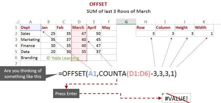 How To Use OFFSET Function In Excel With Solutions OFFSET Functions