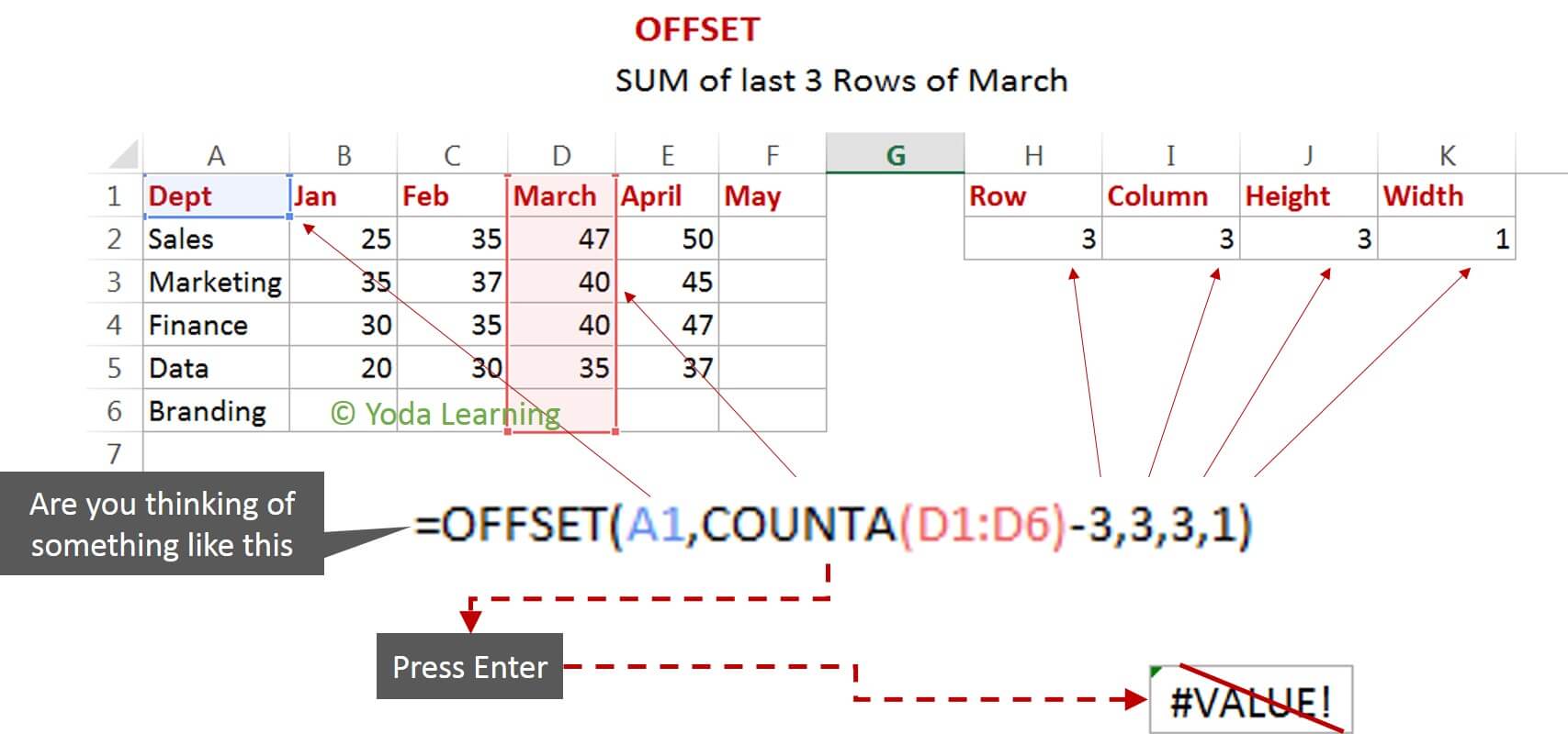 How To Use OFFSET Function In Excel With Solutions OFFSET Functions